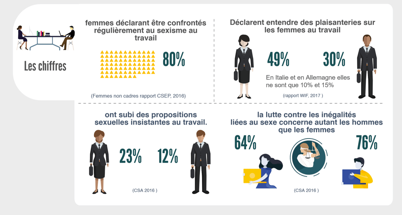 Le Sexisme En Entreprise 5 Bonnes Raisons Den Parler